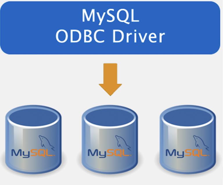 MySQL ODBC Connector: Hevo's Guide for Beginners | Phelix Info Solution ...